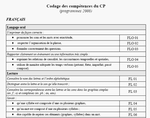 Codage des compétences du CP – programmes 2008 – Les (bonnes) notes de JR